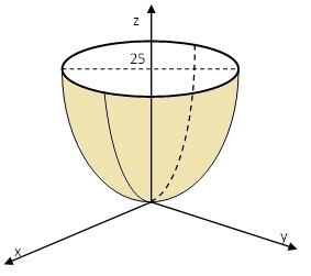 Find the flux of F through S, \iint_{S} F \cdot N dS, where N is the ...