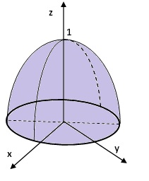 Find the flux of the vector field F(x,y,z) = xi + yj + zk across sigma ...