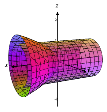 Find the area of the surface. The part of the paraboloid x = y^2 + z^2 ...