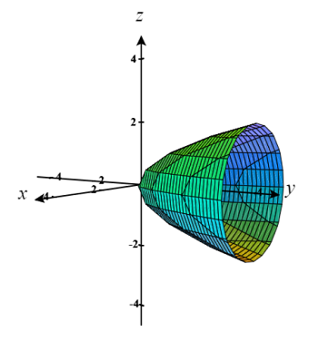 Evaluate the surface integral: The double integral over the region S of ...