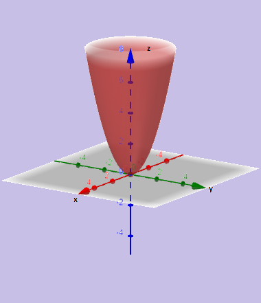 1. Represent the following by first sketching a surface, and second ...