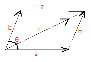 Use the parallelogram rule to find the magnitude of the resultant for ...
