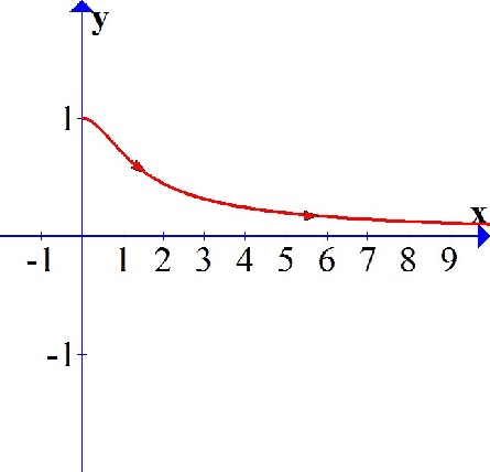 Sketch the curve represented by the parametric equations x = \tan t, y ...