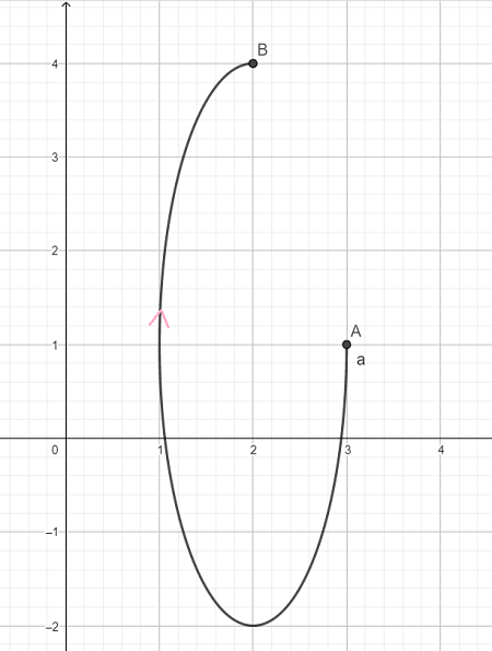 1. Use the definition of a Taylor series to find the first four nonzero ...