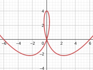 Parametric graphs a. Sketch a graph of \left\{\begin{matrix} x= t^3 - t ...