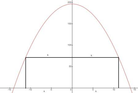 Consider a parabolic arch whose shape may be considered by the graph y ...