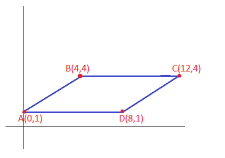 The verticals of quadrilateral ABCD are given: A(0,1), B(4,4), C(12,4 ...