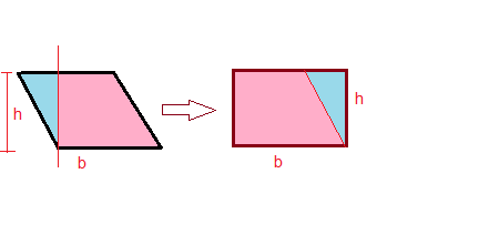 Show that the area of a parallelogram with height h and base b is A ...