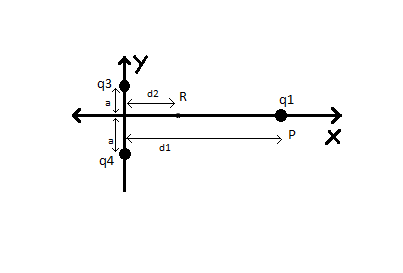 A point charge q2 = -2.4 microcoulomb is fixed at the origin of a co ...