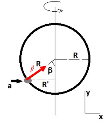 A small bead of mass m can slide without friction on a vertical ...