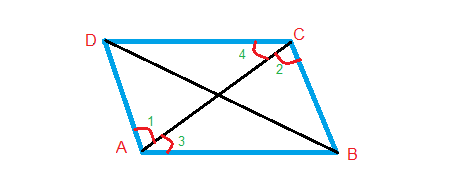 Prove that opposite sides of a parallelogram are congruent. Be sure to ...