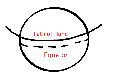 Suppose an airplane starts at the equator and travels at a bearing of ...
