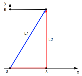 Write the two different paths from (0,0) to (3, 6) that are asked for ...