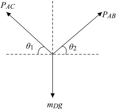 The un-stretched length of the string AB of the string AB is 2m ...