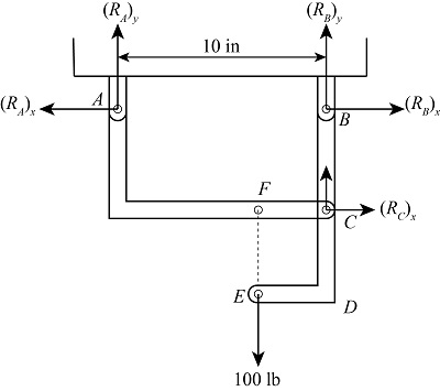 Determine the components of the reactions at A and B, (a) if the 100-lb ...