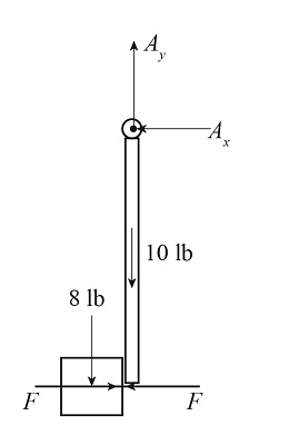 The 10-lb slender rod AB is hanging in the vertical position (initially ...