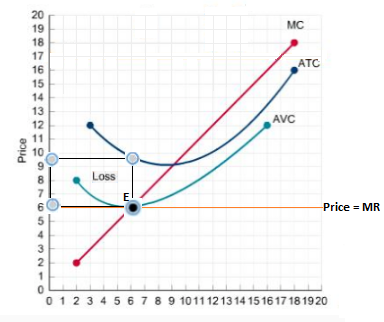 Below is a graph of an individual firm in a perfectly competitive ...