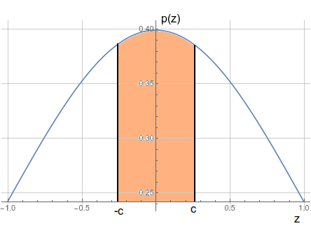 Sketch the region corresponding to the statement (-czc)=0.2 | Homework ...