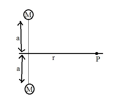 (a) Compute the vector gravitational field at point P on the ...