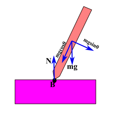 12. Suppose that you are holding a pencil balanced on its point. If you ...