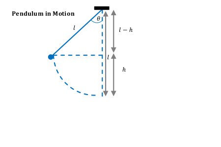 A 19 g bullet is fired into the bob of a ballistic pendulum of mass 1.8 ...