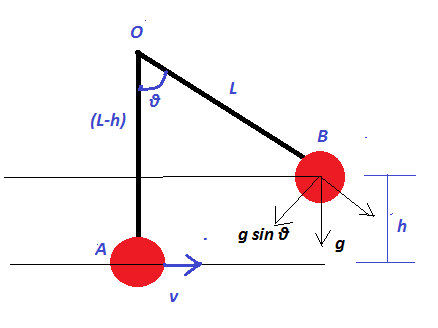 A pendulum bob with a mass of 0.47 kg is attached to a string that is 1 ...