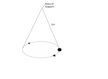 A conical pendulum is formed by attaching a 0.200 kg ball to a 1.00 m ...