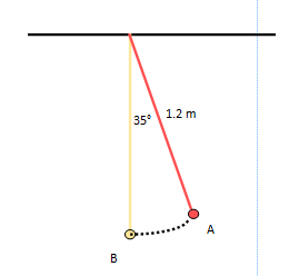 A 0.38 kg pendulum bob is attached to a string 1.2 m long. What is the ...