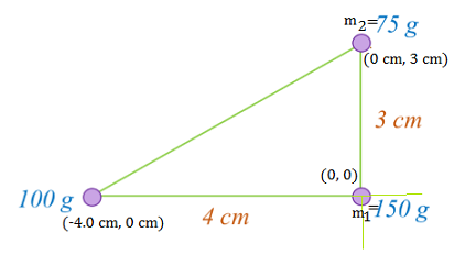 Three point masses are placed at the corners of a triangle as shown in ...