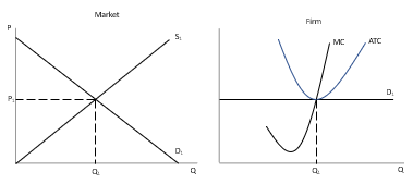 The book printing industry is competitive and begins in a long-run ...