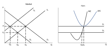 The book printing industry is competitive and begins in a long-run ...