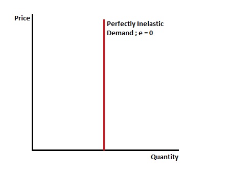 Determine whether the following statements are true, false or uncertain ...