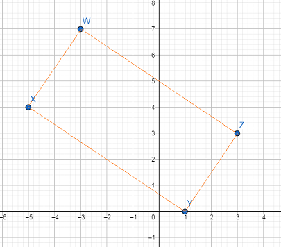 What is the perimeter of rectangle WXYZ, with vertices W(-3, 7), X(-5 ...