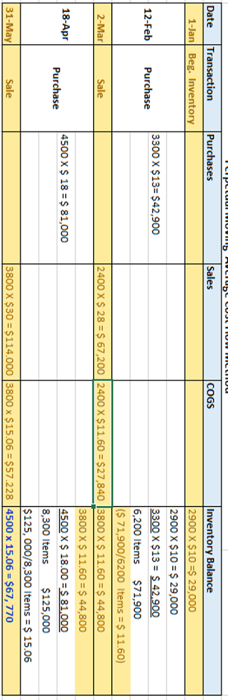 Redster Company is a manufacturing firm. Presented below is information ...