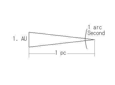 The astronomical unit (AU) is defined as the mean center-to-center ...
