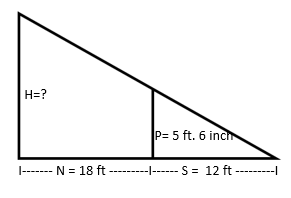 A person who is 5 feet, 6 inches tall casts a shadow, from N to S, that ...