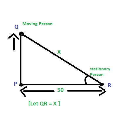 Two people are 50 feet apart. One of them starts walking north at a ...