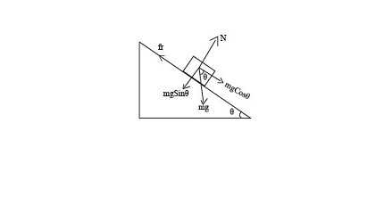 An object rests on a ramp. As the high end of the ramp is raised ...