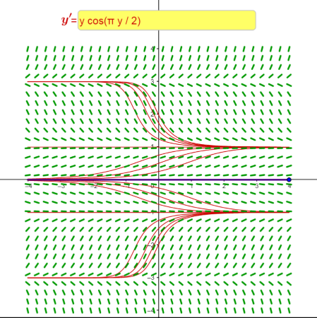 Draphing Differential Equation Phase Diagrams Solved 1. Sket
