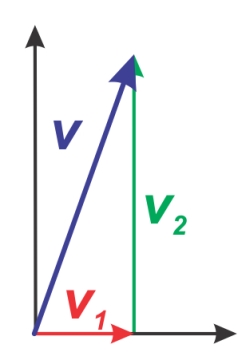 Two voltage waveforms are added. They are given by the expressions: v1 ...