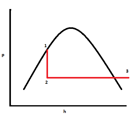 The figure below provides steady-state data for a throttling valve in ...