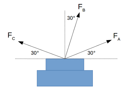 Determine the resultant of the three forces shown acting on the anchor ...