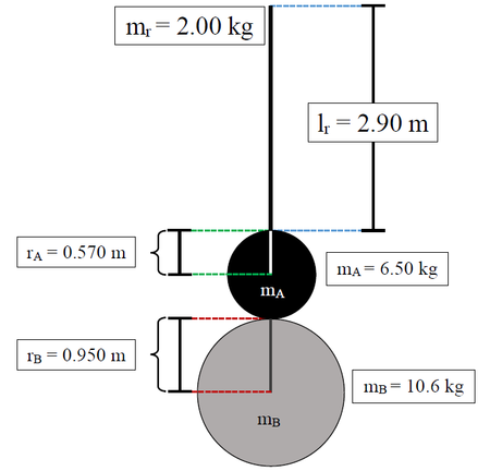 A physical pendulum is constructed such that two spheres of different ...
