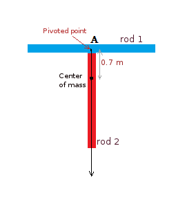 A physical pendulum consists of 2.8 m long sticks joined together as ...