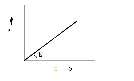 Why Does Potential Energy Increase With Height Sale ...