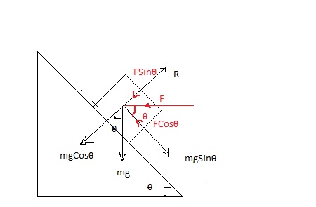 A 251-N force is directed horizontally to push a 25.1-kg box up a ramp ...