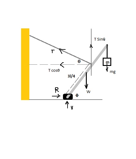 A 1100 N uniform boom, of length L, at \phi = 69.0 ^\circ to the ...