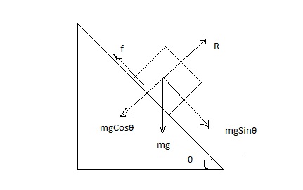 Consider an object on an incline where friction is present. The angle ...