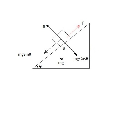 A crate is sliding down a ramp that is inclined at an angle 26.8 ...