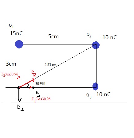 Find the magnitude and direction of the net electric field at the ...